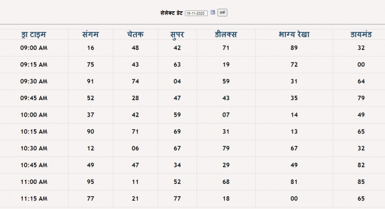 Play India Lottery Result 20-8-2022 Live Today Play Lottery Indian ...
