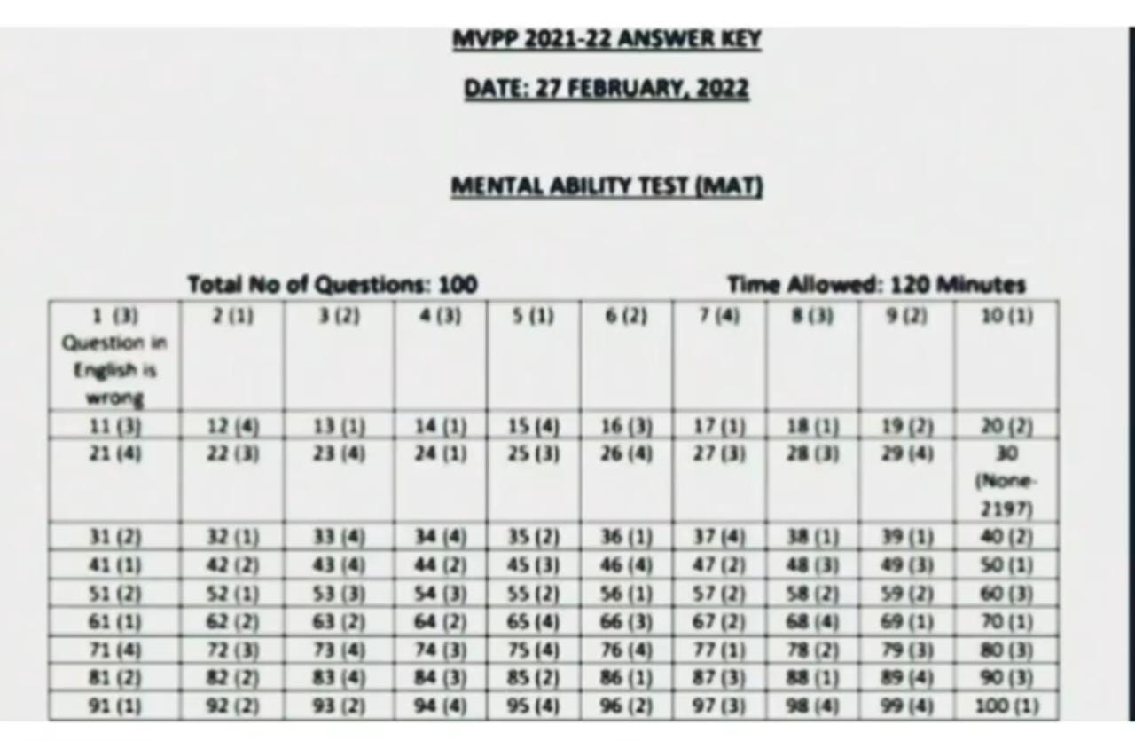 MVPP Exam Answer Key 2023-PDF (22 Jan)|MVPP Class 9 Question Paper With ...