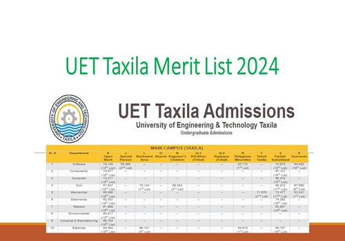 OUT-UET Taxila 1st Merit List 2024| UET Taxila Undergraduate Admissions ...