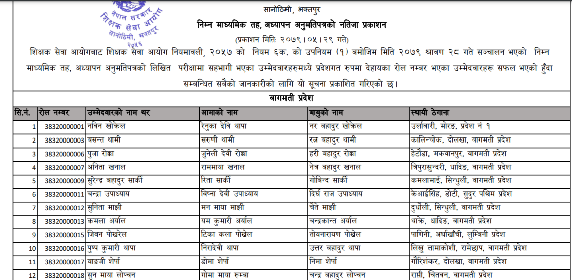 www.tsc.gov.np Result 2080 Nimavi Bagmati Madhesh Nepal TSC Teaching ...