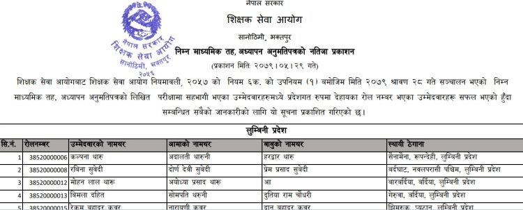 www.tsc.gov.np Result 2080 Nimavi Bagmati Madhesh Nepal TSC Teaching ...