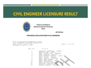 Link-Civil Engineer Licensure Result April 2023 (CE) List Of Passers ...