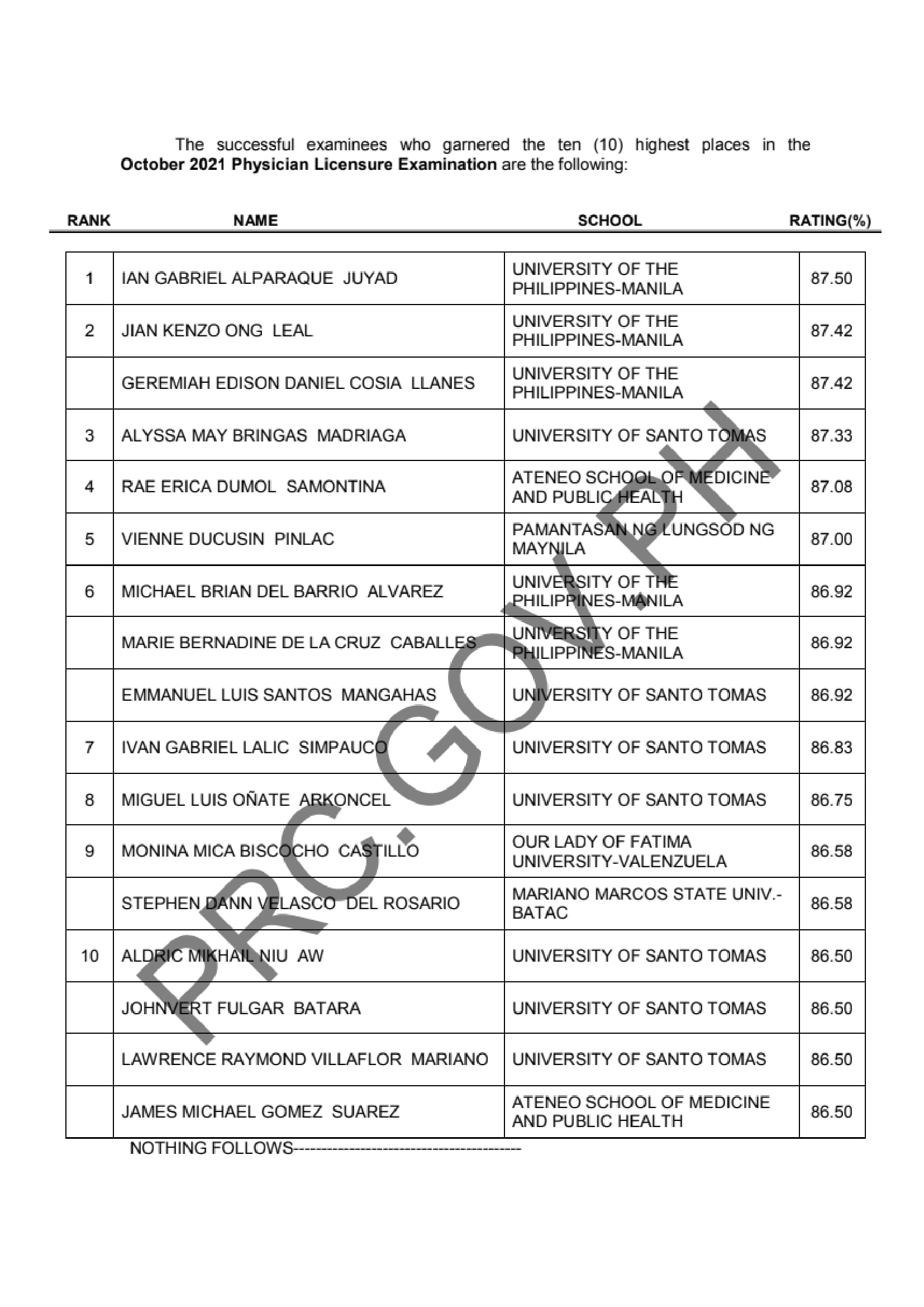 PRC Physician Licensure Exam Result 2023 List Of Passers @prc.gov.ph ...