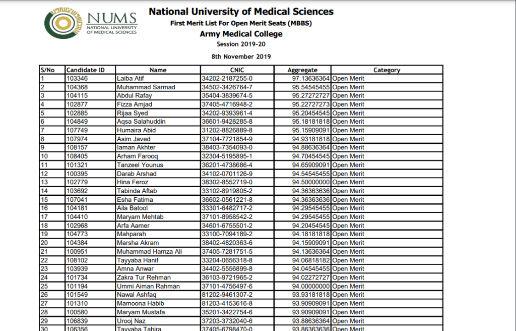 Nums Result 2024 By Name numspak.edu.pk Mdcat Entry Test Results ...