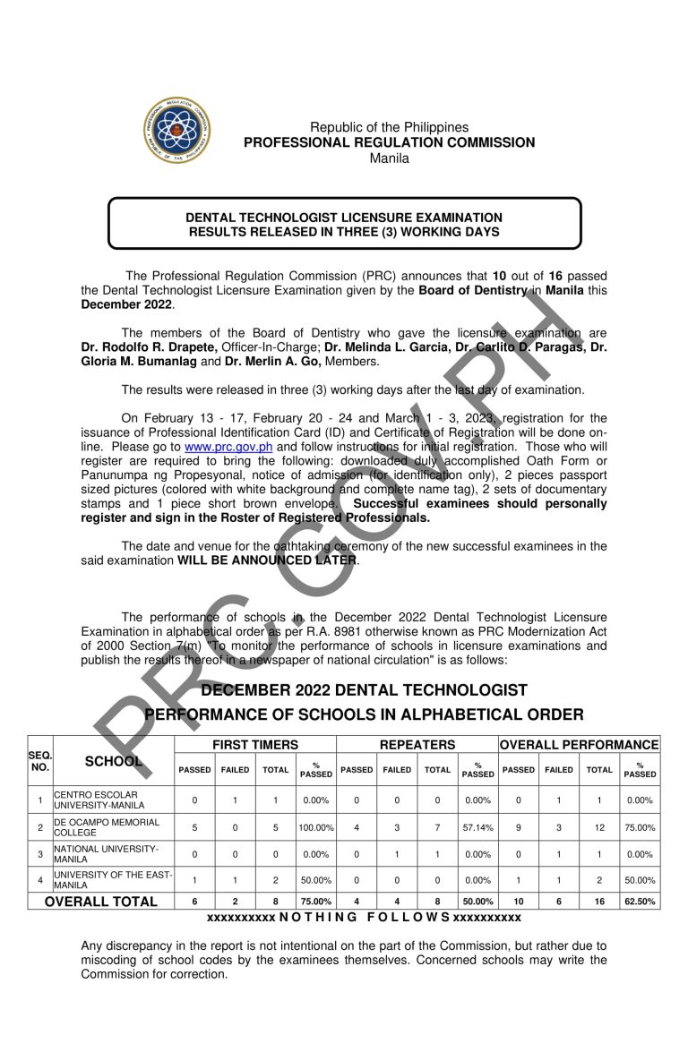 PRC Board Exam Result 2023 prc.gov.ph Prc Results | Licensure ...