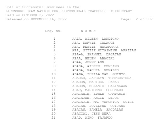 Link-LET Licensure Exam Result 2023 List Of Passers Elementary ...