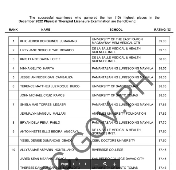 PRC PT Board Exam Result 2022 December Physical Occupational Therapists ...