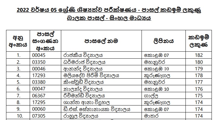 Grade 5 Scholarship Cut off Marks 2024 | 5 Grade Popular School Cut off ...