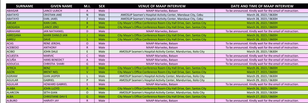MAAP Entrance Exam Result 2023 Passers List maap.edu.ph