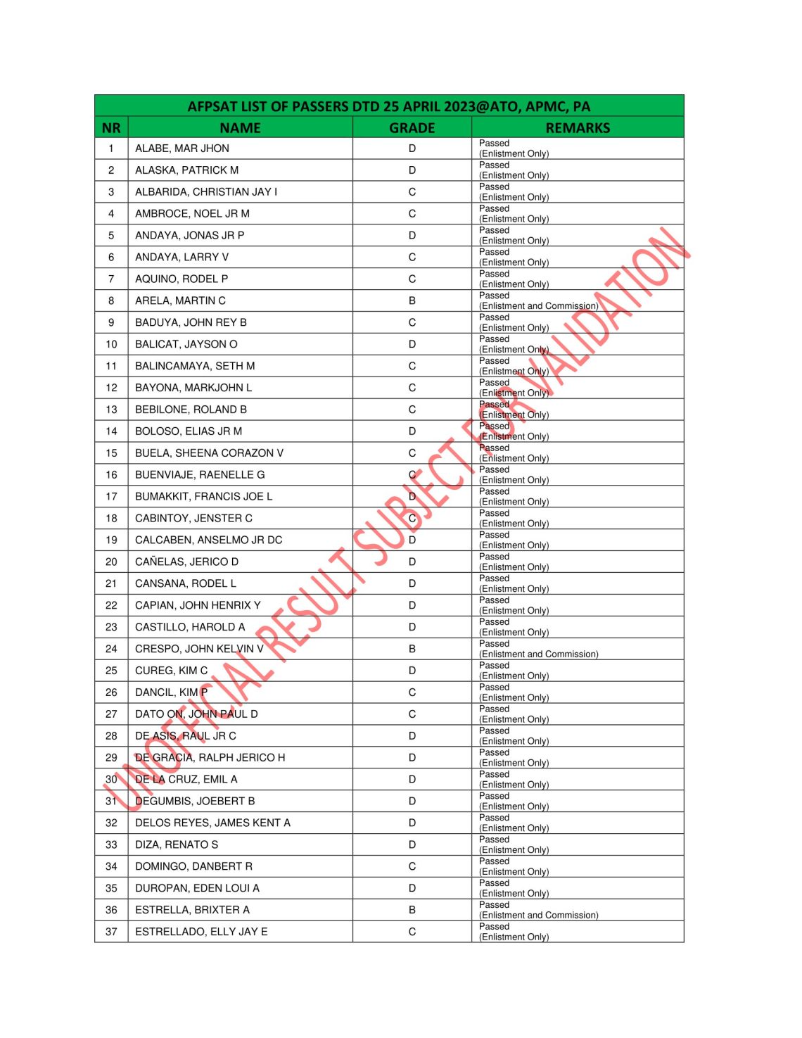 AFPSAT Results 2024 List of Passers www.afpsat.afp.mil.ph| AQE SWE Passers