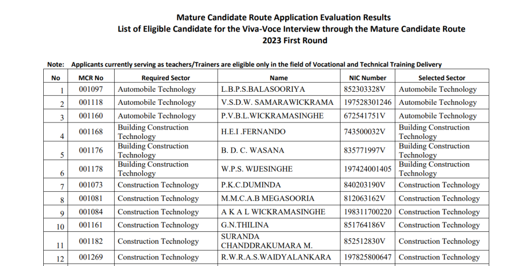 NVQ Level 4 Exam Result 2024 tvec.gov.lk Result of Knowledge Assessment ...
