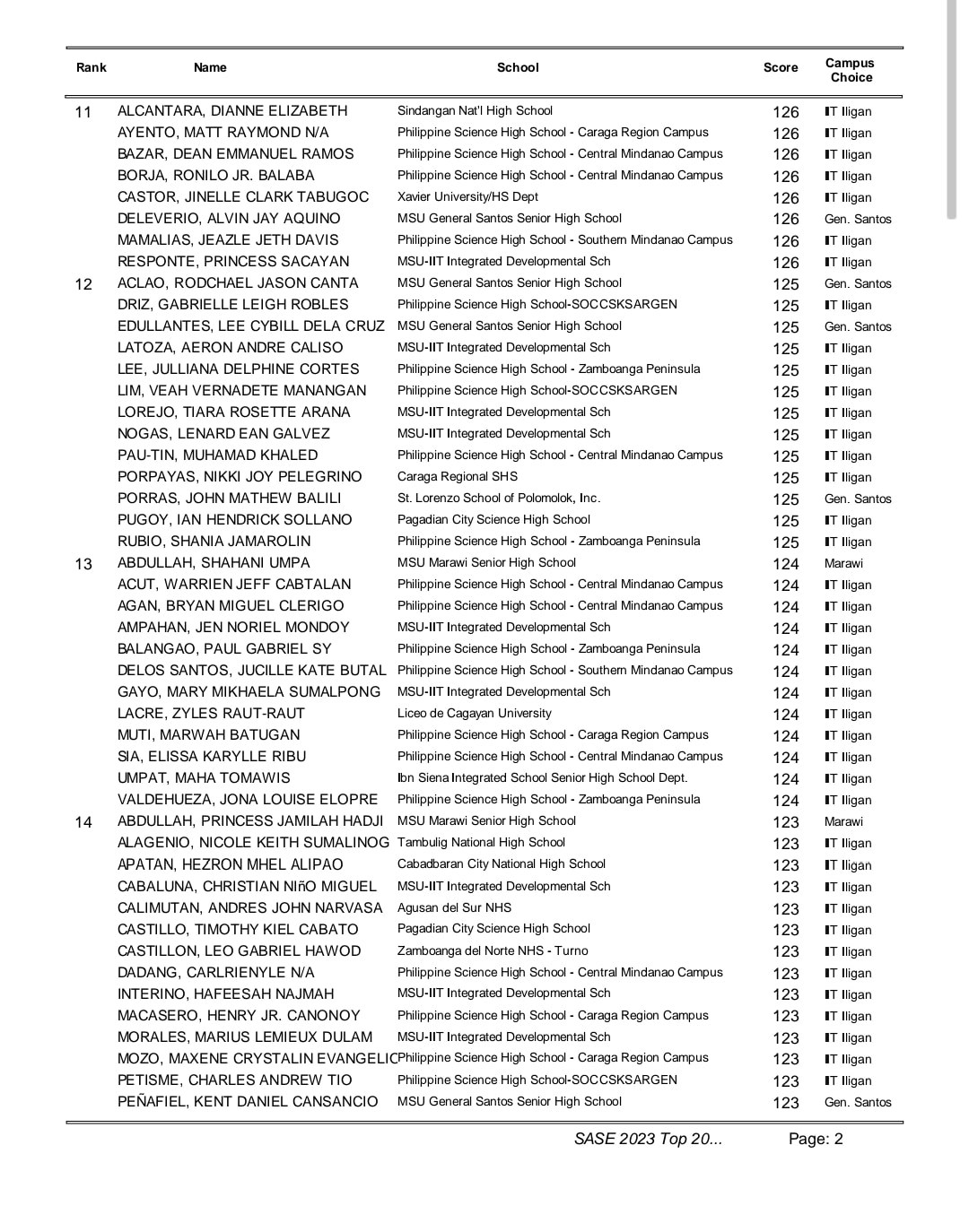 SASE Result 2023-OUT Philippine Mindanao State University MSU SASE ...