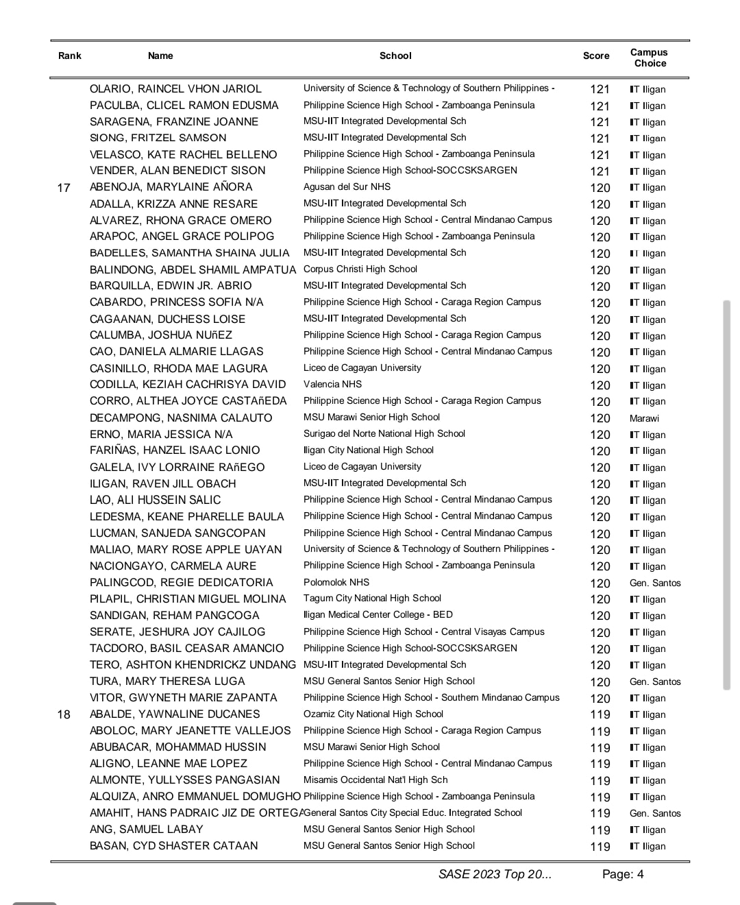 SASE Result 2023-OUT Philippine Mindanao State University MSU SASE ...
