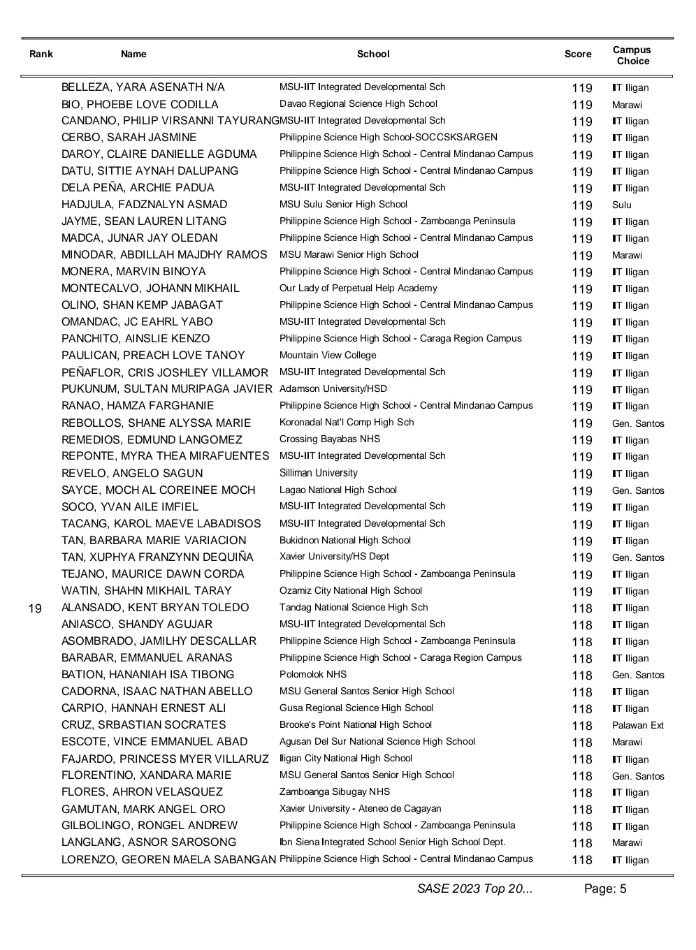 SASE Result 2023-OUT Philippine Mindanao State University MSU SASE ...