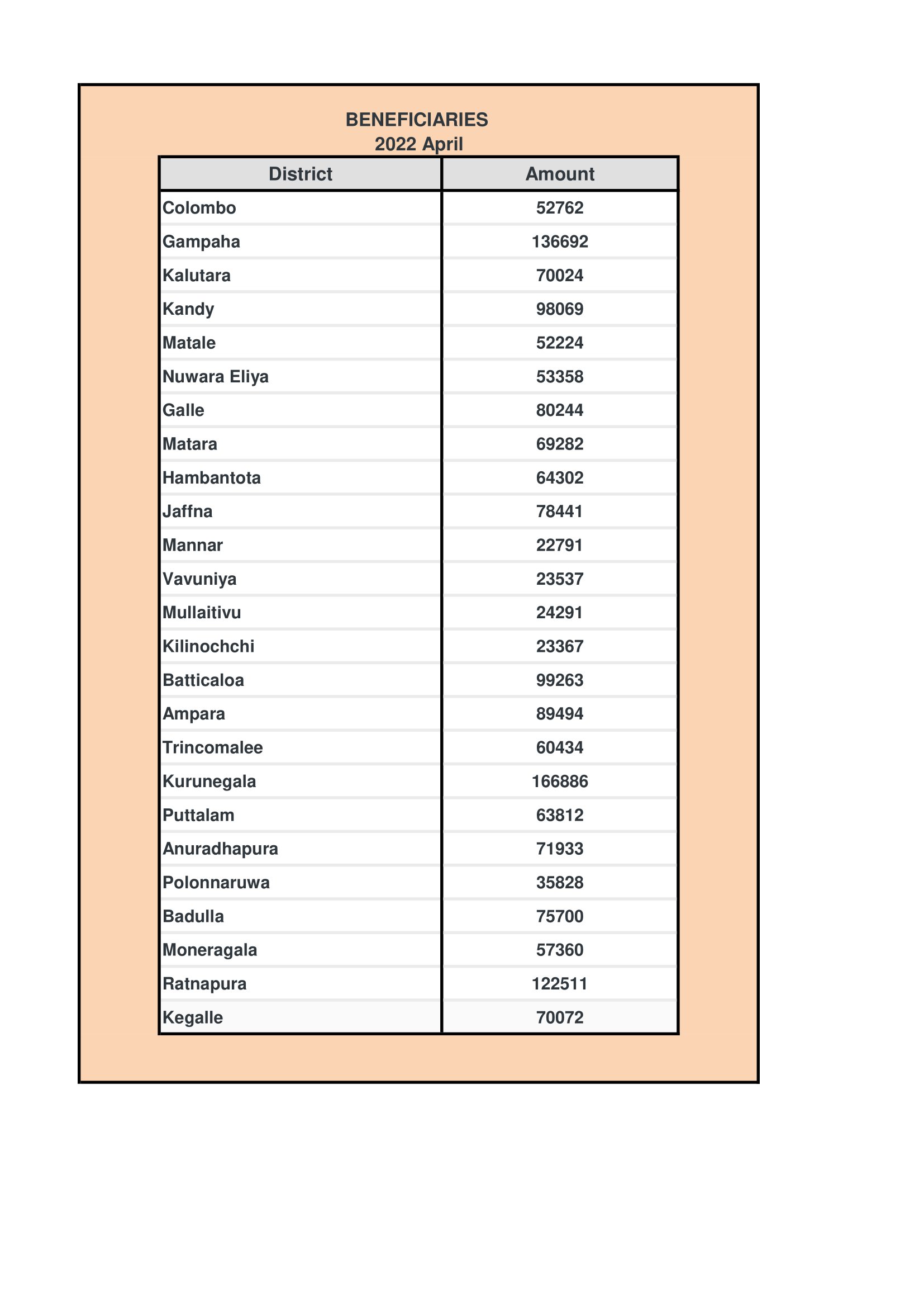 (PDF's) Samurdhi Name List 2024 www.samurdhi.gov.lk| Samurdhi Aswesuma ...