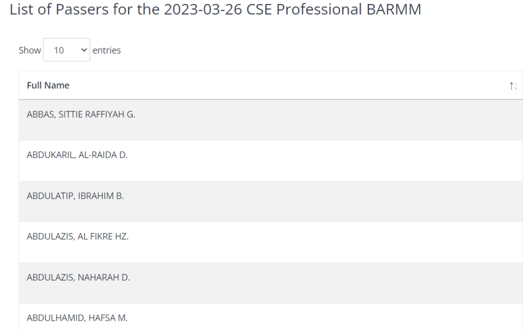 Civil Service Exam Result 2023 Out, (August 20) CSC/CSE PPT Results ...