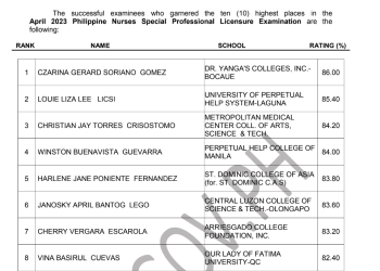 PRC Board Exam Result 2023 prc.gov.ph Prc Results | Licensure ...
