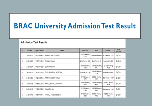 Link-BRAC University Admission Test Result 2025 www.brack.ac.bd Check ...