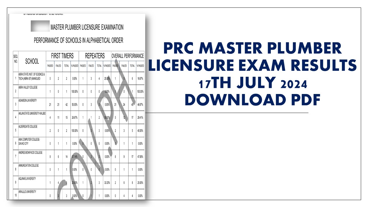 PRC Master Plumber Licensure Exam Results 17th July 2024 Download Pdf