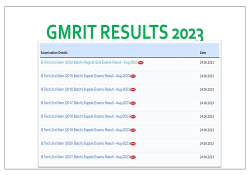 GMRIT Results 2023 B.Tech 2nd Semester Results Batch 2022 2020 2019 ...