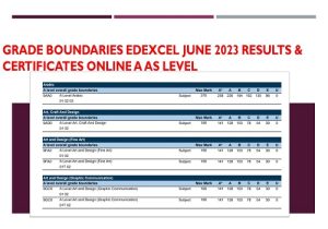 Grade Boundaries Edexcel June 2023 Results & Certificates Online A AS Level