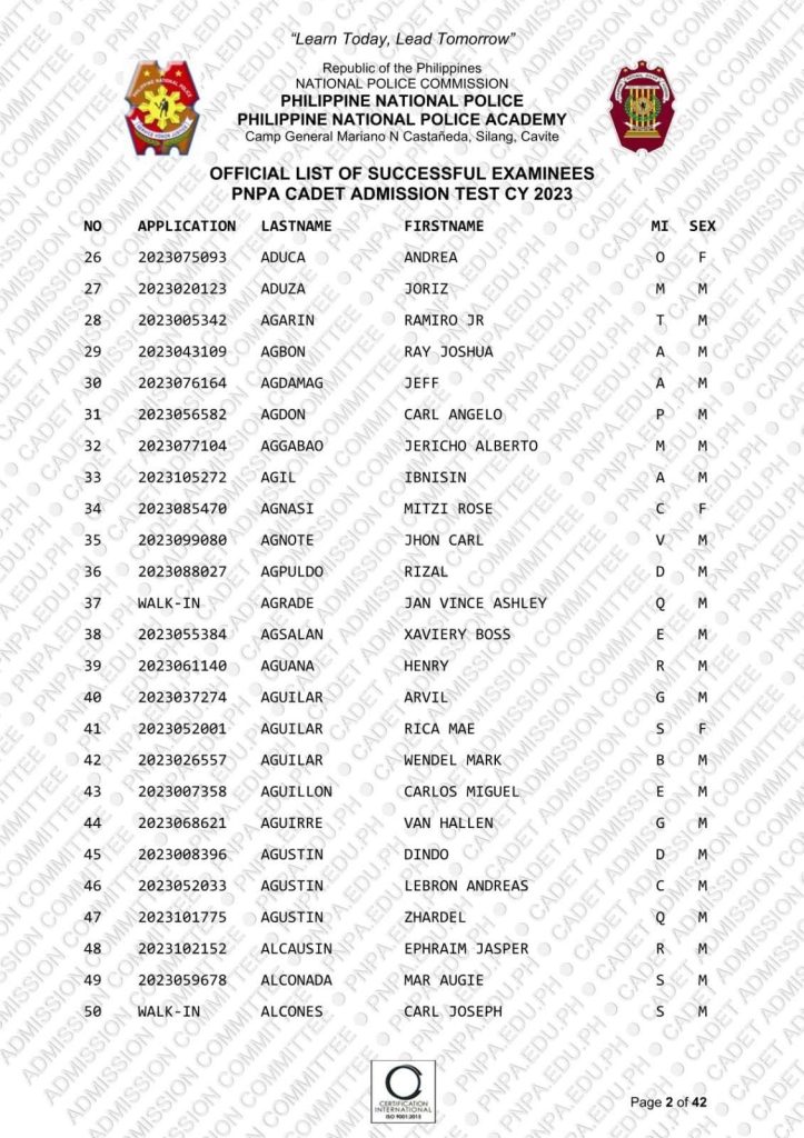 PNPACAT 2023 Results Cadet Admission Test List of Successful Examinees ...