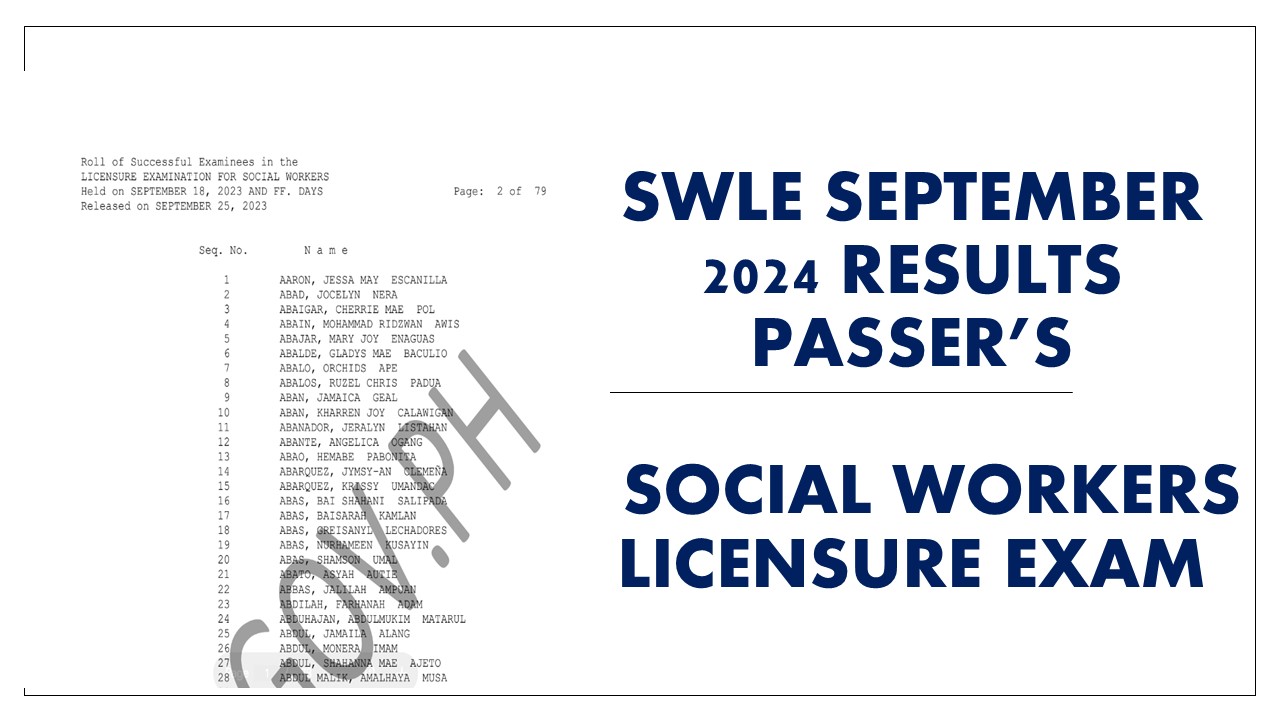 SWLE September 2024 Results Passer's Social Workers Licensure Exam prc ...