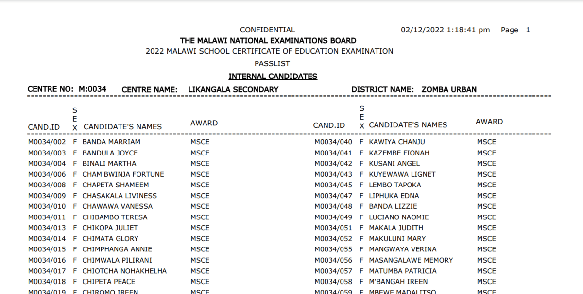 OUT-maneb.malawi265.com maneb.edu.mw MSCE Results 2024 Malawi Results