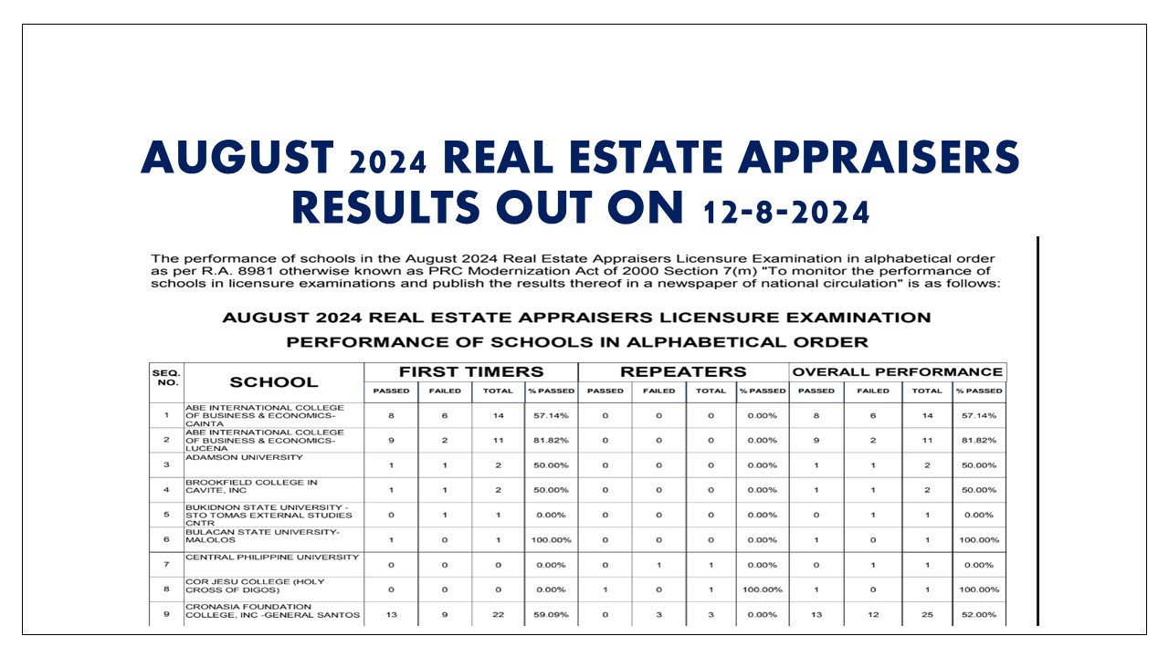 August 2024 Real Estate Appraisers Results Out On 12-8-2024