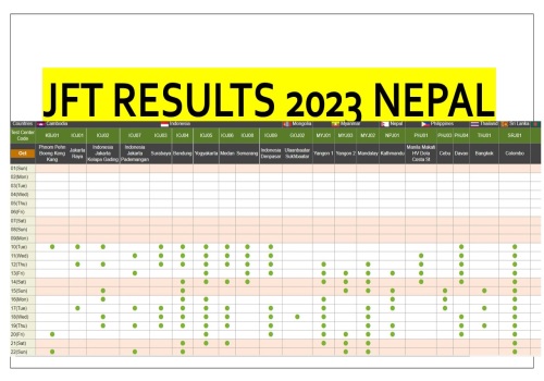 JFT Results 2023 Nepal (October) Score & Assessment Results