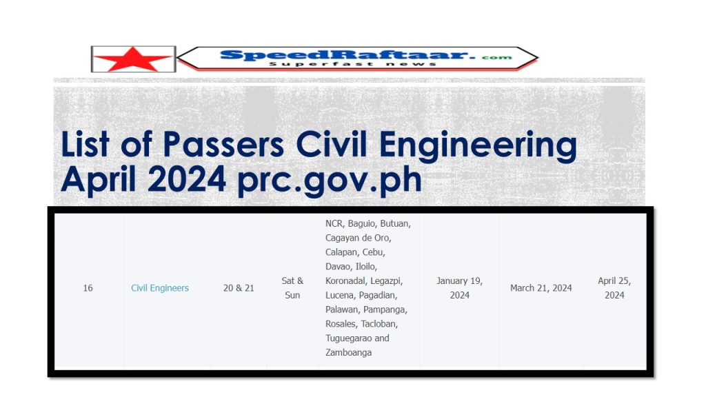 List of Passers Civil Engineering April 2024 prc.gov.ph