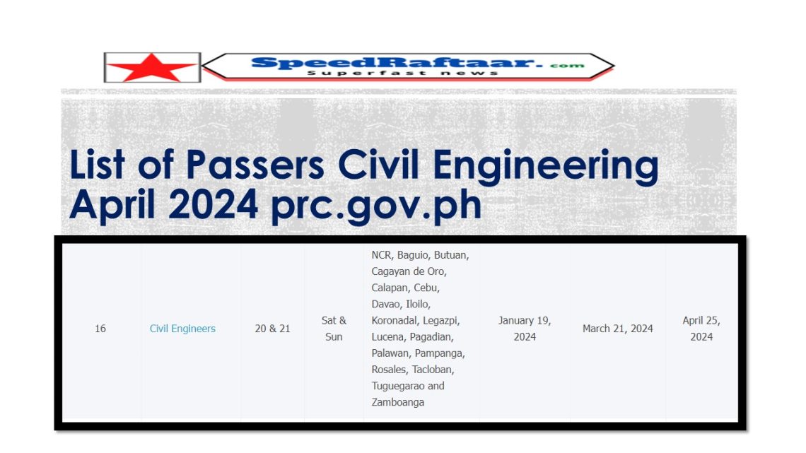 List of Passers Civil Engineering April 2024 prc.gov.ph