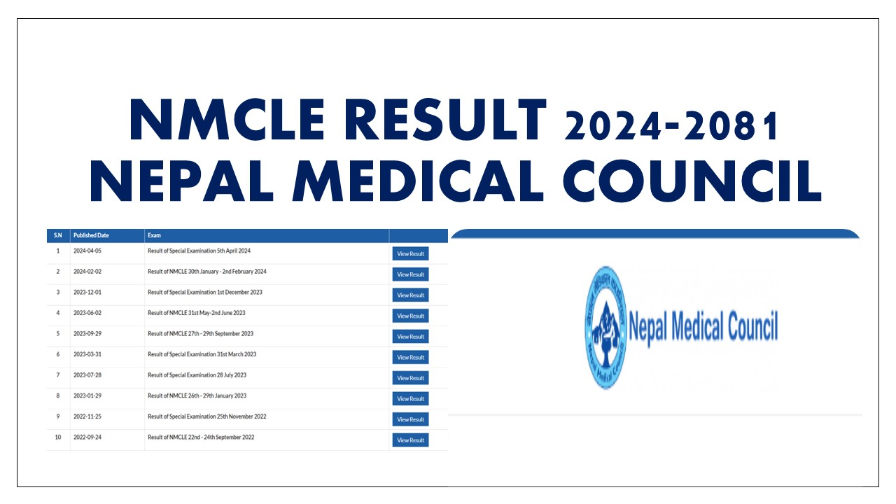NMCLE Result 2025-2081 Nepal Medical Council nmc.org.np result NMC ...