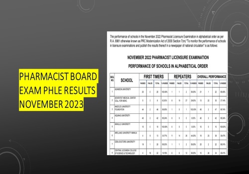 November Pharmacist Board Exam Result 2023 www.prc.gov.ph| PHLE List Of ...