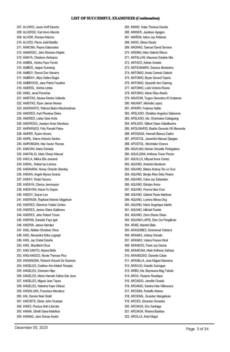 PRC Board Exam Result 2024 prc.gov.ph Prc Results Licensure Board Exam