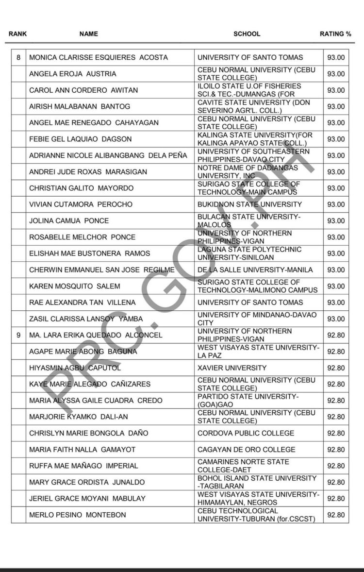 PRC Board Exam Result 2024 prc.gov.ph Prc Results Licensure Board Exam