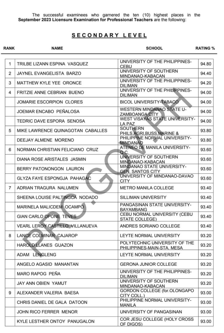 PRC Board Exam Result 2024 prc.gov.ph Prc Results Licensure Board Exam