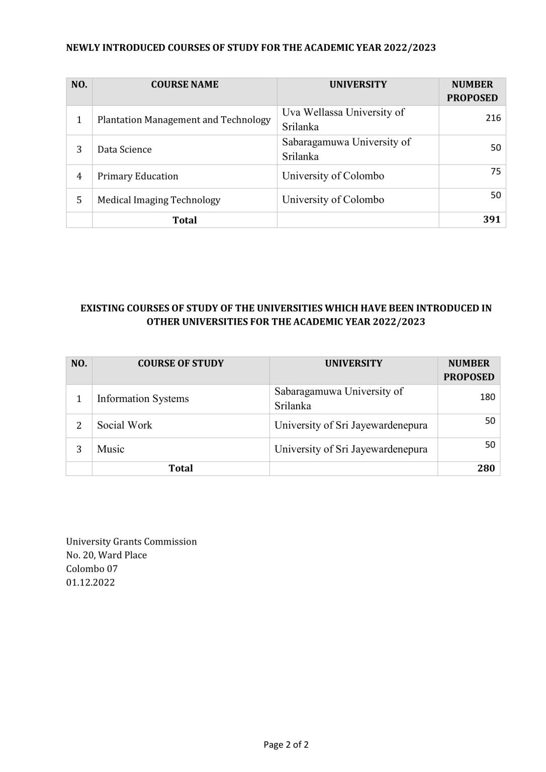 University Z Score Cutoff Marks Point Table Sri Lanka 2023/2024 www.ugc ...