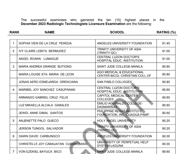 PRC Board Exam Result 2024 prc.gov.ph Prc Results Licensure Board Exam