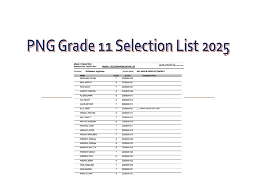 PNG Grade 11 Selection List 2025 For Southern /Momase/Island Region @education.gov.pg