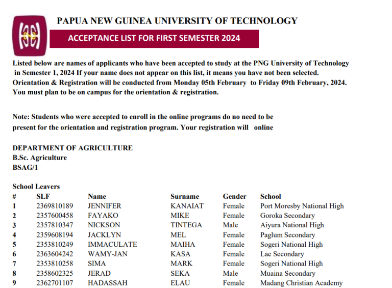 Out-PNG University of Technology Acceptance List 2025| UoT NSL Accepted ...