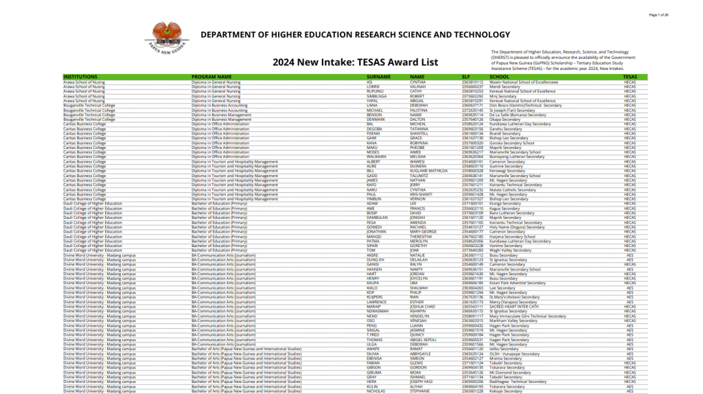 Tesas List 2024 For Continuing Students | PNG HECAS Non Tesas ...