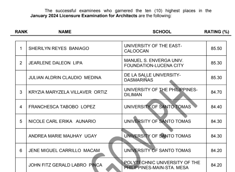 PRC Board Exam Result 2024 prc.gov.ph Prc Results Licensure Board Exam
