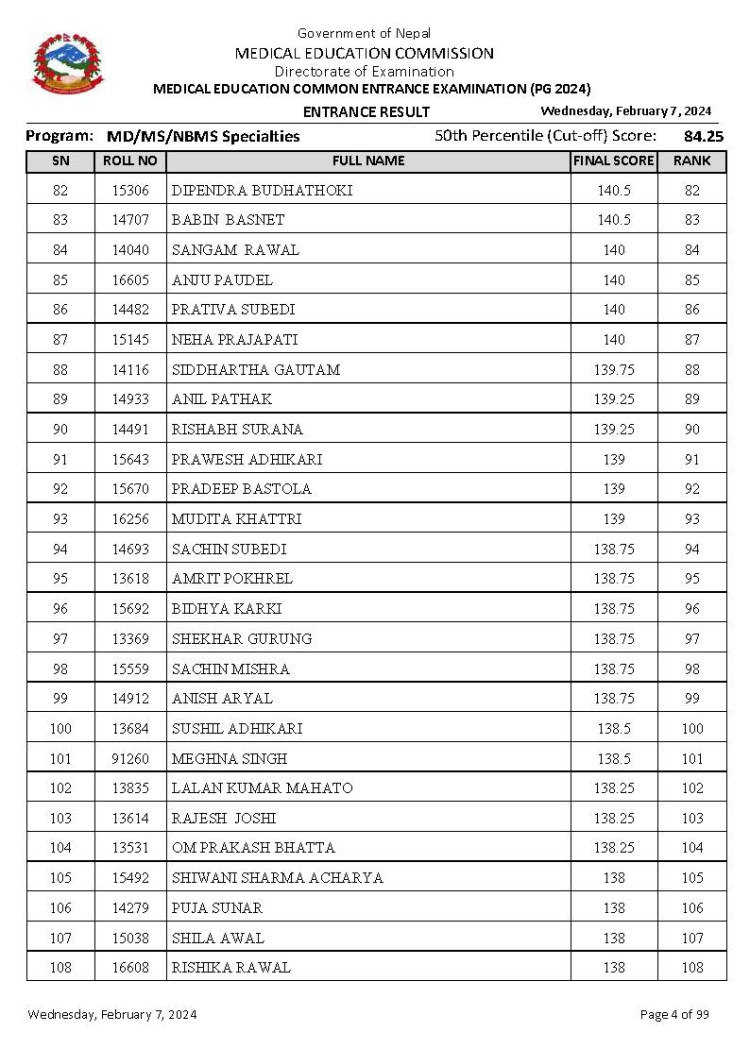 MECEE PG 2024 Results February 2080 MD/MS/MPhil/Msc mec.gov.np
