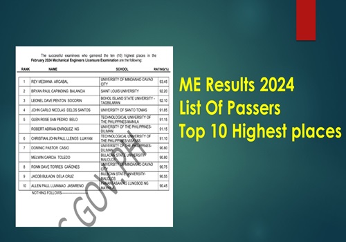 Out-August 2024 Mechanical Engineering Board Exam Result List Of ...
