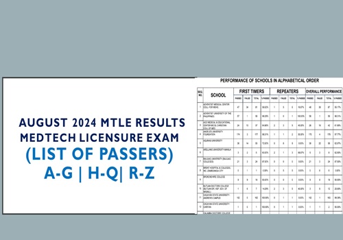 (PDF's) MedTech Licensure Exam August 2024 Result| MTLE Result Top 10