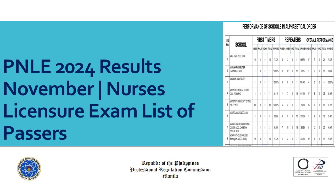 PNLE 2024 Results November | Nurses Licensure Exam List of Passers