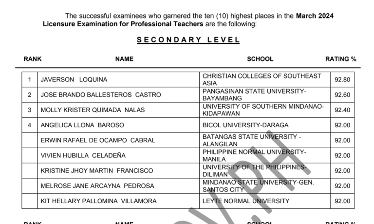 PRC Board Exam Result 2024 prc.gov.ph Prc Results Licensure Board Exam