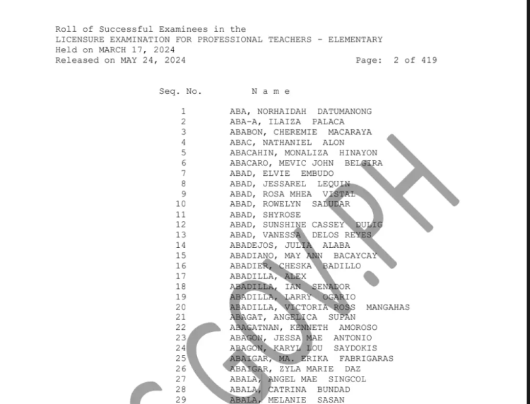 PRC Board Exam Result 2024 prc.gov.ph Prc Results Licensure Board Exam