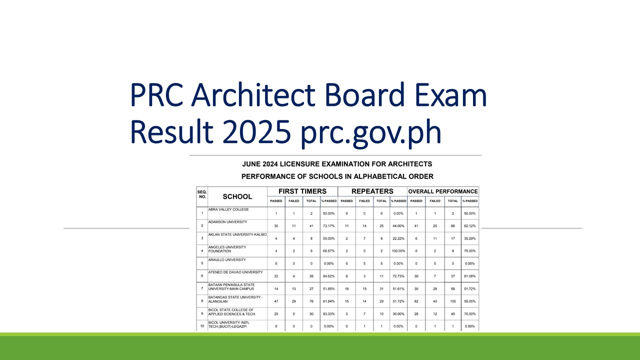 PRC Architect Board Exam Result 2025 prc.gov.ph LEA List of Passer's
